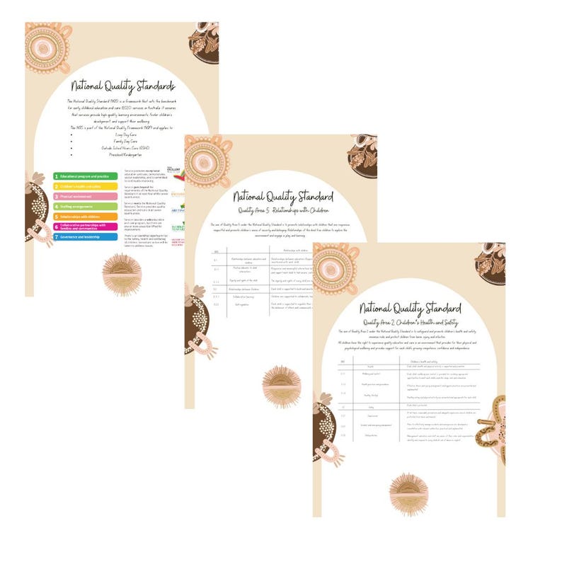 Pink Indigenous NQS Posters | National Quality Standards | Digital ...