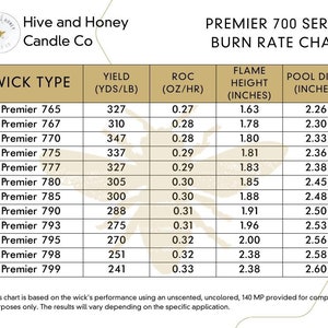 Premier 700 Series Candle Wicks | 6" Pretabbed, Prewaxed | Bulk 12 Pack ...