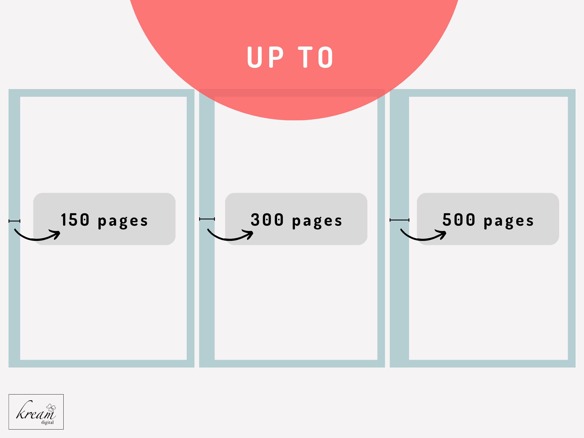 KDP Interior Margin Templates, 14 Book Trim Sizes, up to 150, 300, 500 ...