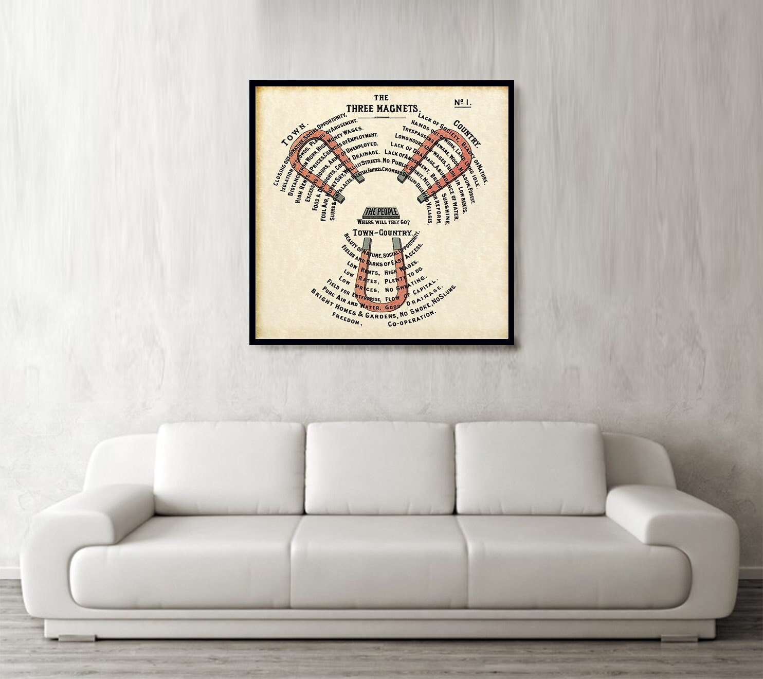 Ebenezer Howard Three Magnets