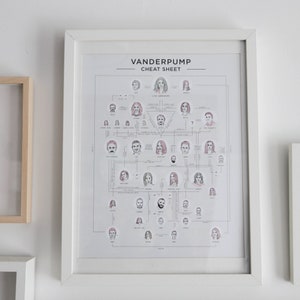 The Ultimate Vanderpump Rules Cheat Sheet Print - Etsy