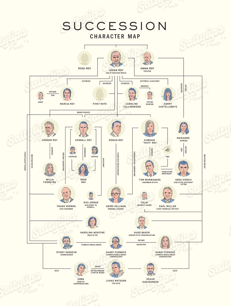 Succession Character Map Print - Etsy