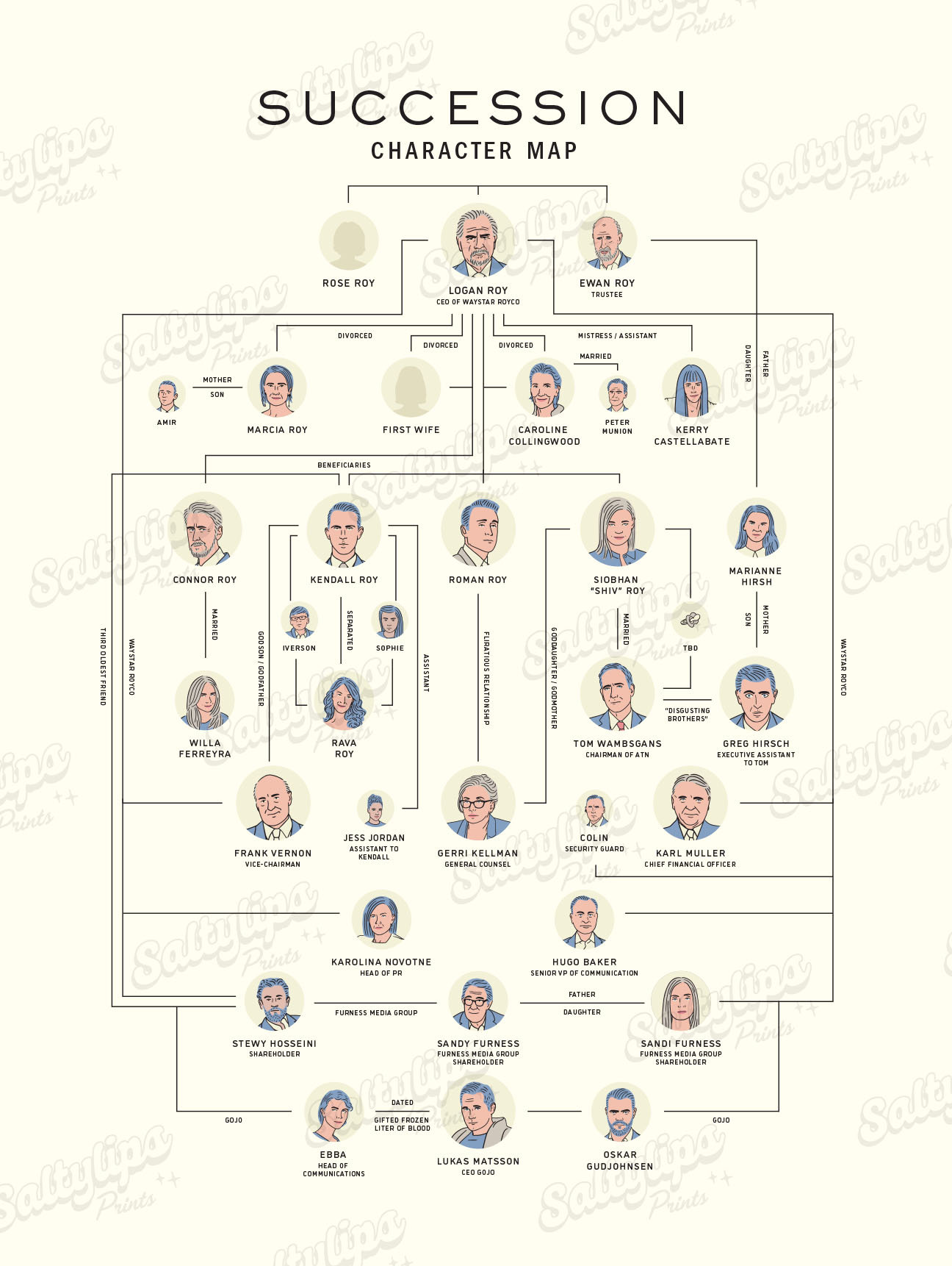 Succession Character Map Print - Etsy