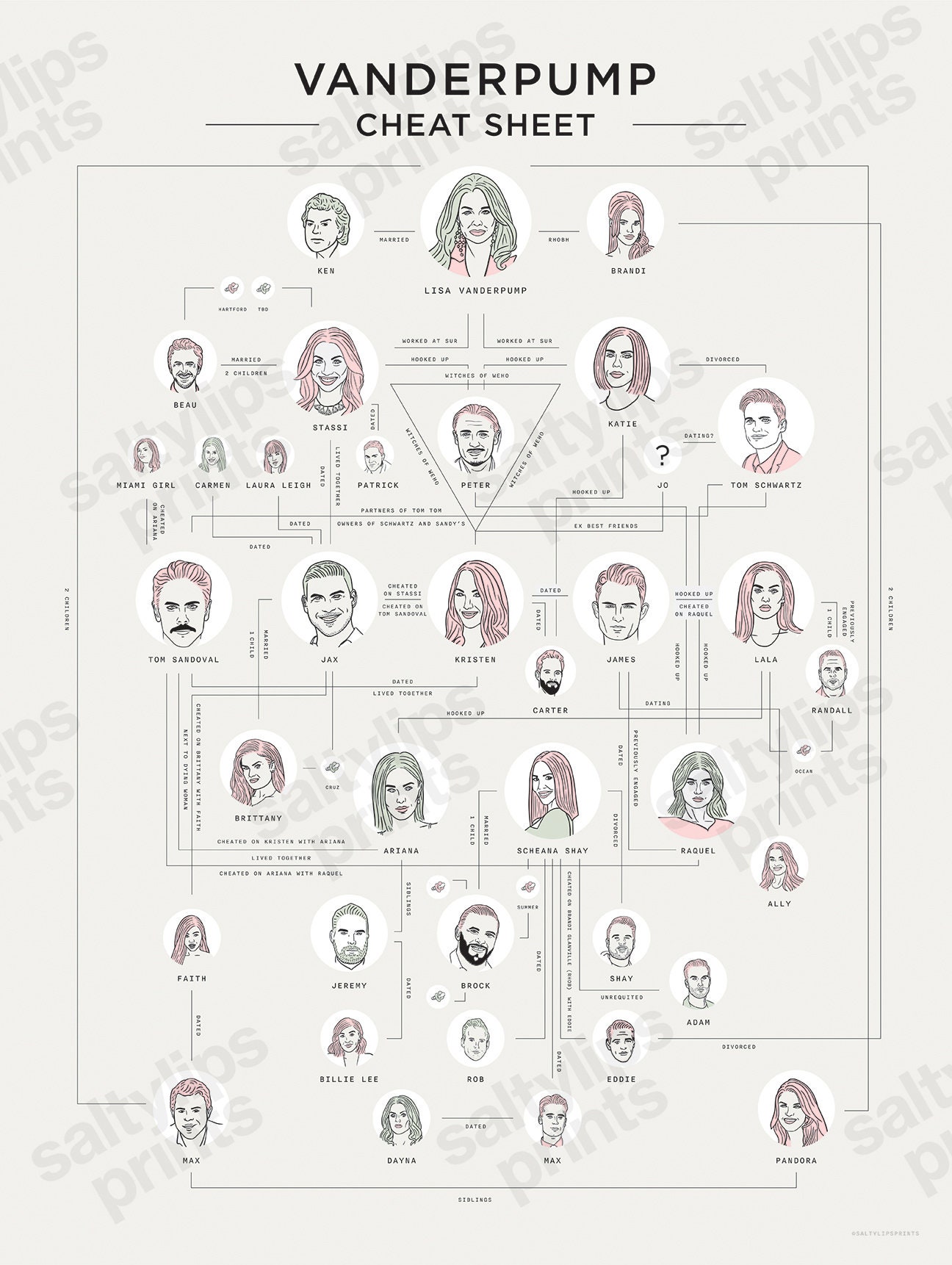 The Ultimate Vanderpump Rules Cheat Sheet Print - Etsy