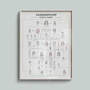 The Ultimate Vanderpump Rules Cheat Sheet Print - Etsy