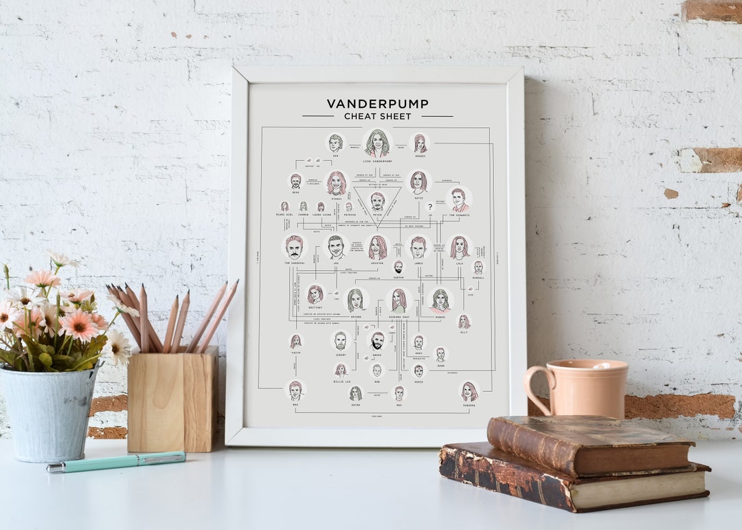The Ultimate Vanderpump Rules Cheat Sheet Print - Etsy