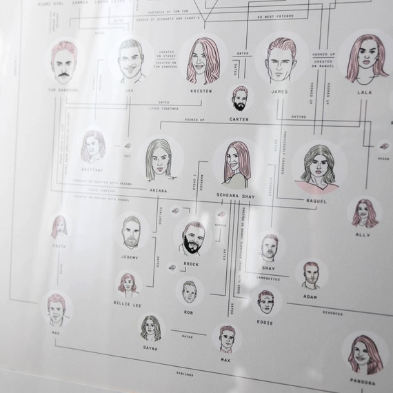 Game Of Thrones Cheat Sheet