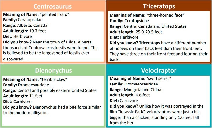 Dinosaur Fact Flashcards - Etsy