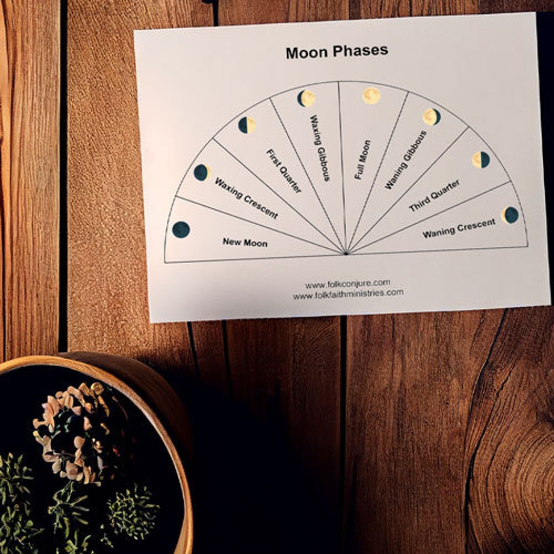 Moon Phases Pendulum Chart Digital Download PDF | Minimal Ink-friendly ...