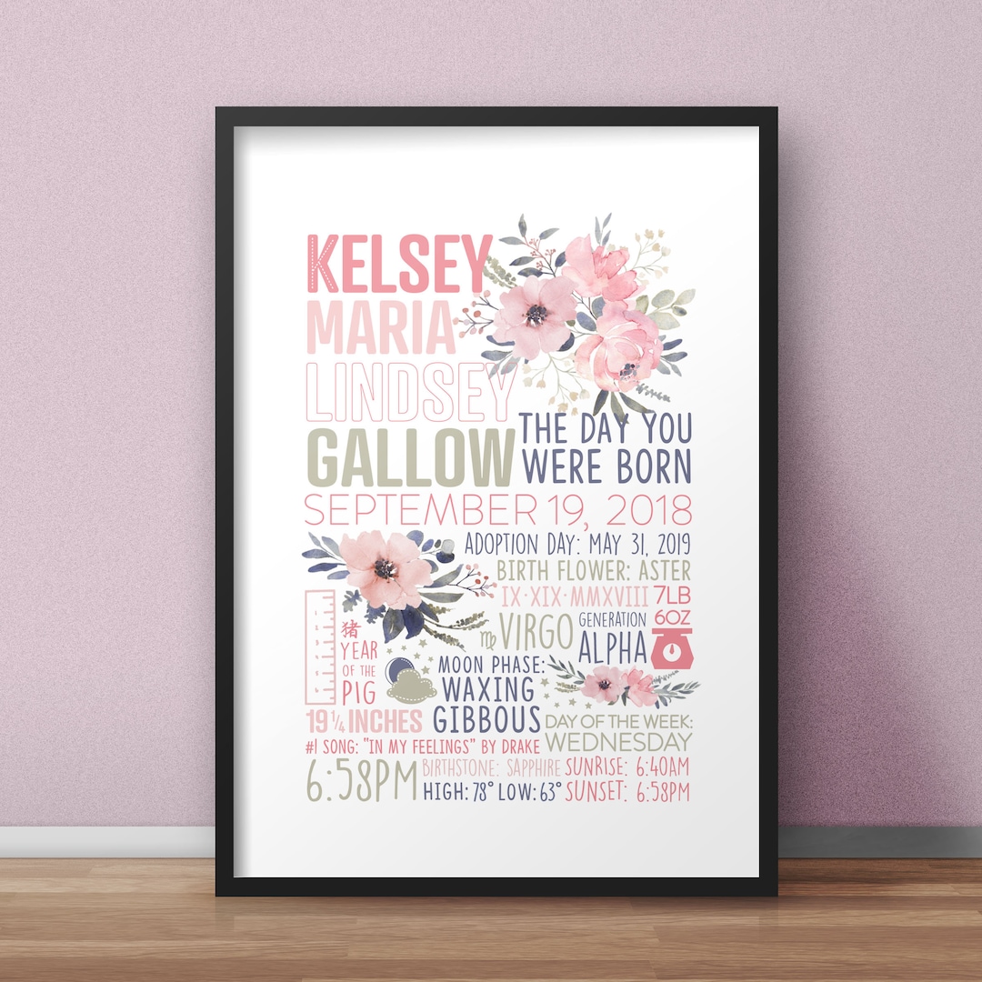 The Day You Were Born Poster Watercolor Flowers Custom Art - Etsy