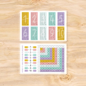 Personalized Kids Placemats - Multiplication Table - Activities/kids ...