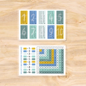 Personalized Kids Placemats - Multiplication Table - Activities/kids ...