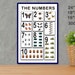 Education Learning Posters Pack : Alphabet, Numbers, Colors, Days ...