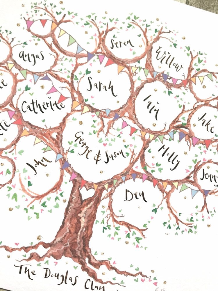 Large family tree grandparents gift special personalised | Etsy