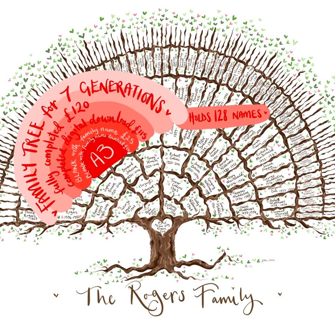 Print at Home Genealogy Family Tree, 7 Generations, Large Family ...