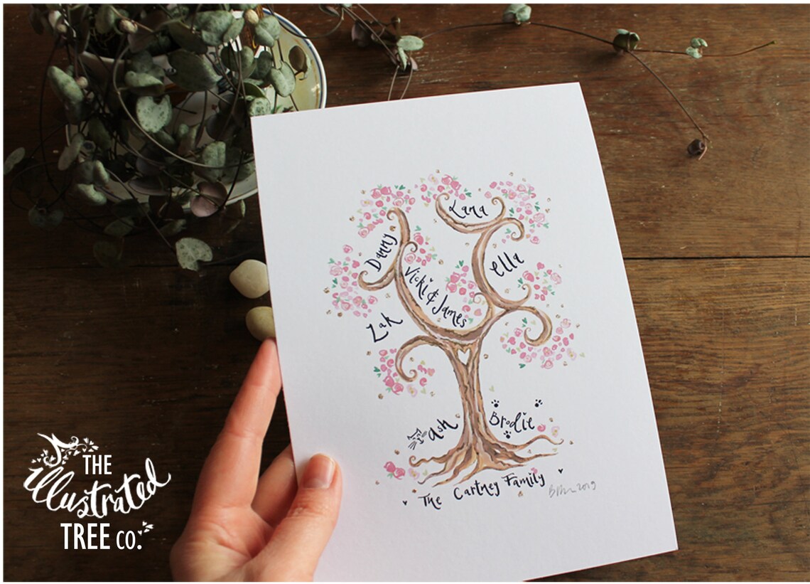 Pink Family Tree Personalised Anniversary Gift Pet Lovers - Etsy