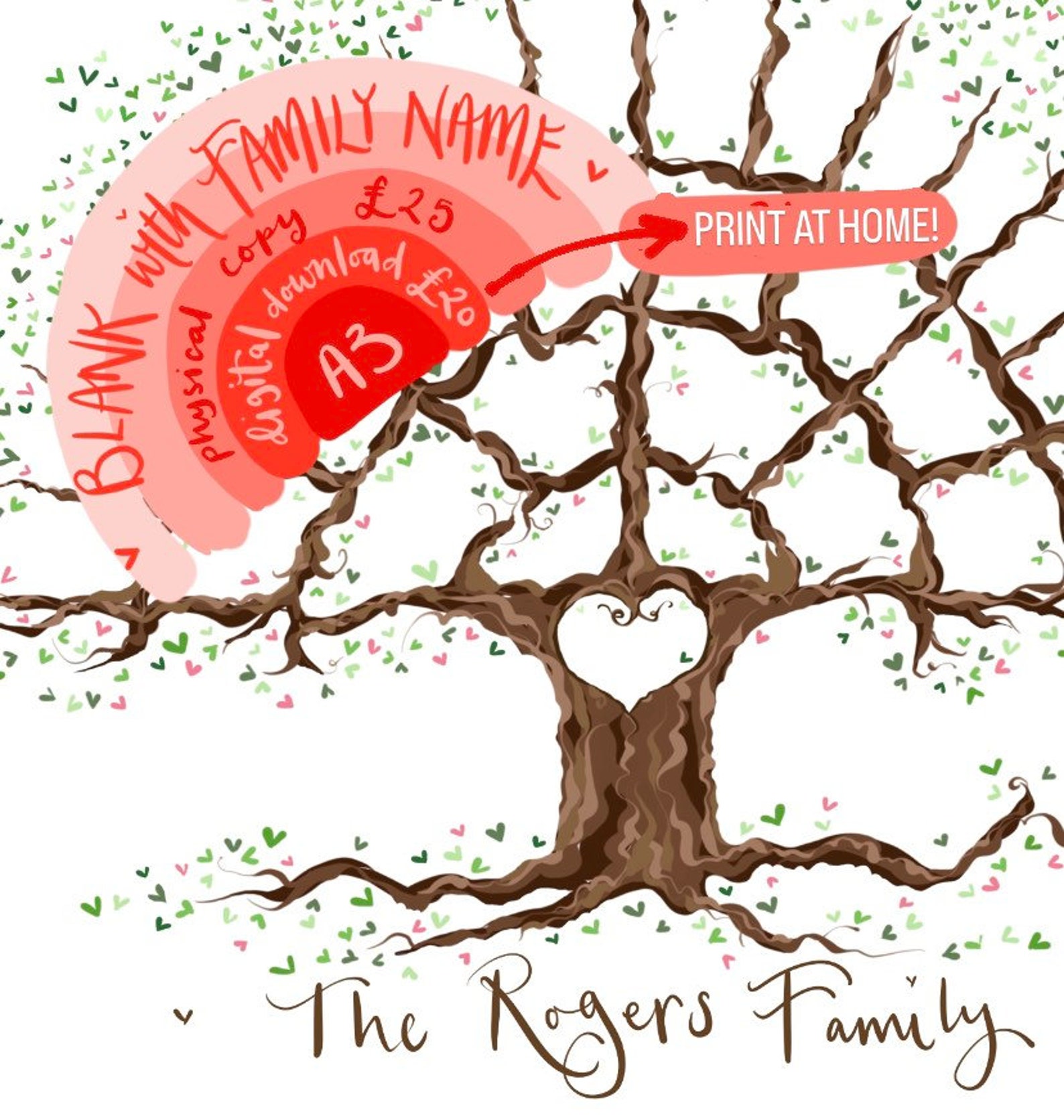 BLANK Family Tree, Personalised With Family Name at the Bottom ...