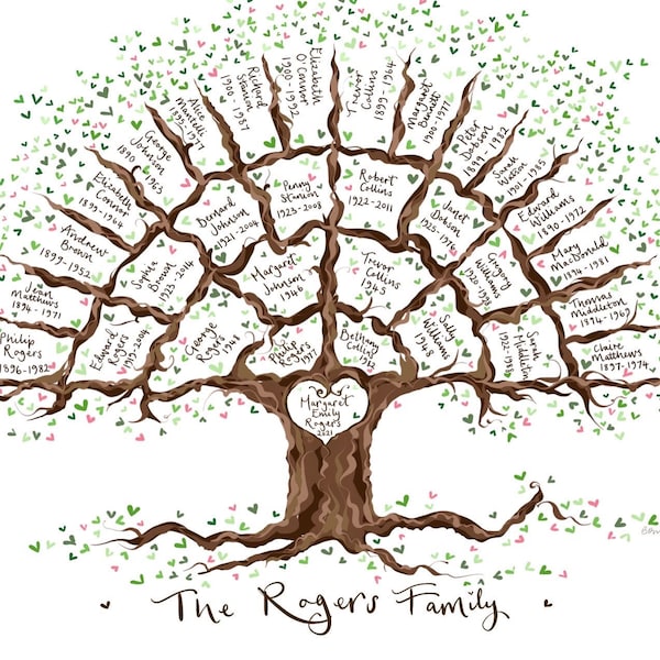 Family Tree 5 Generations - Etsy