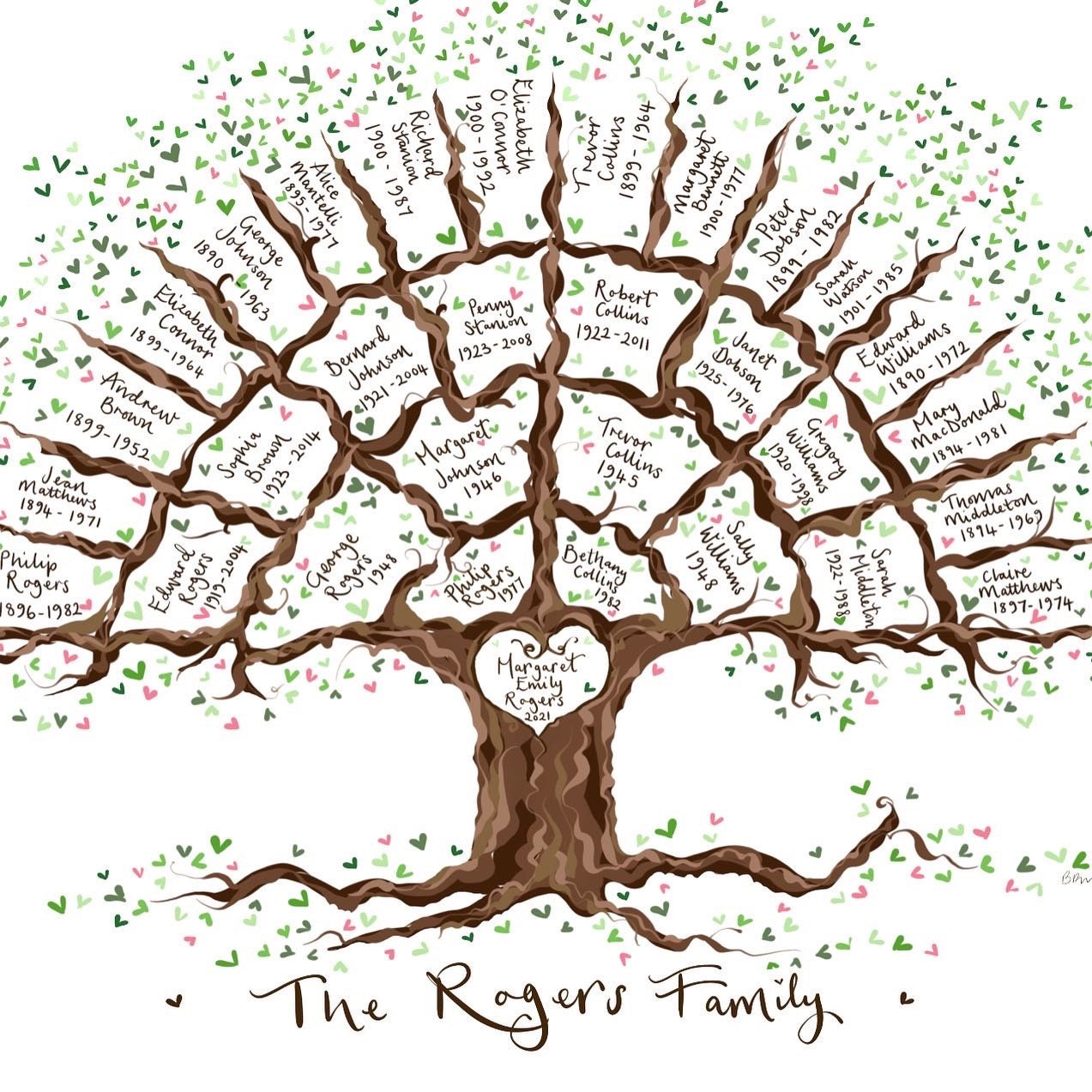 Family Tree Ideas