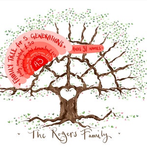 Genealogy Family Tree, 5 Generations, Large Family History, Ancestry ...