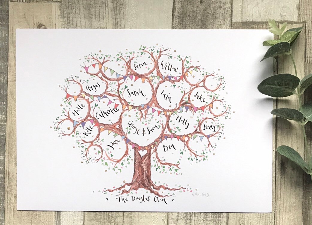 Large family tree grandparents gift special personalised | Etsy