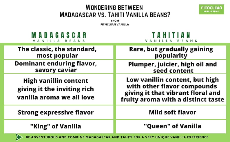 Organic Madagascar Vanilla Beans Grade A/B for Extract and Everything ...