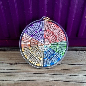 Feelings Wheel - Etsy UK