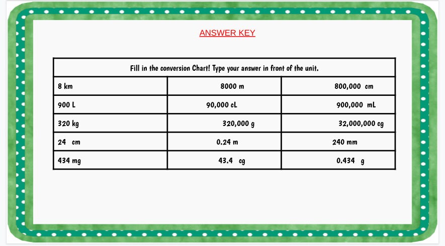 Metric Conversion Online Activity - Etsy