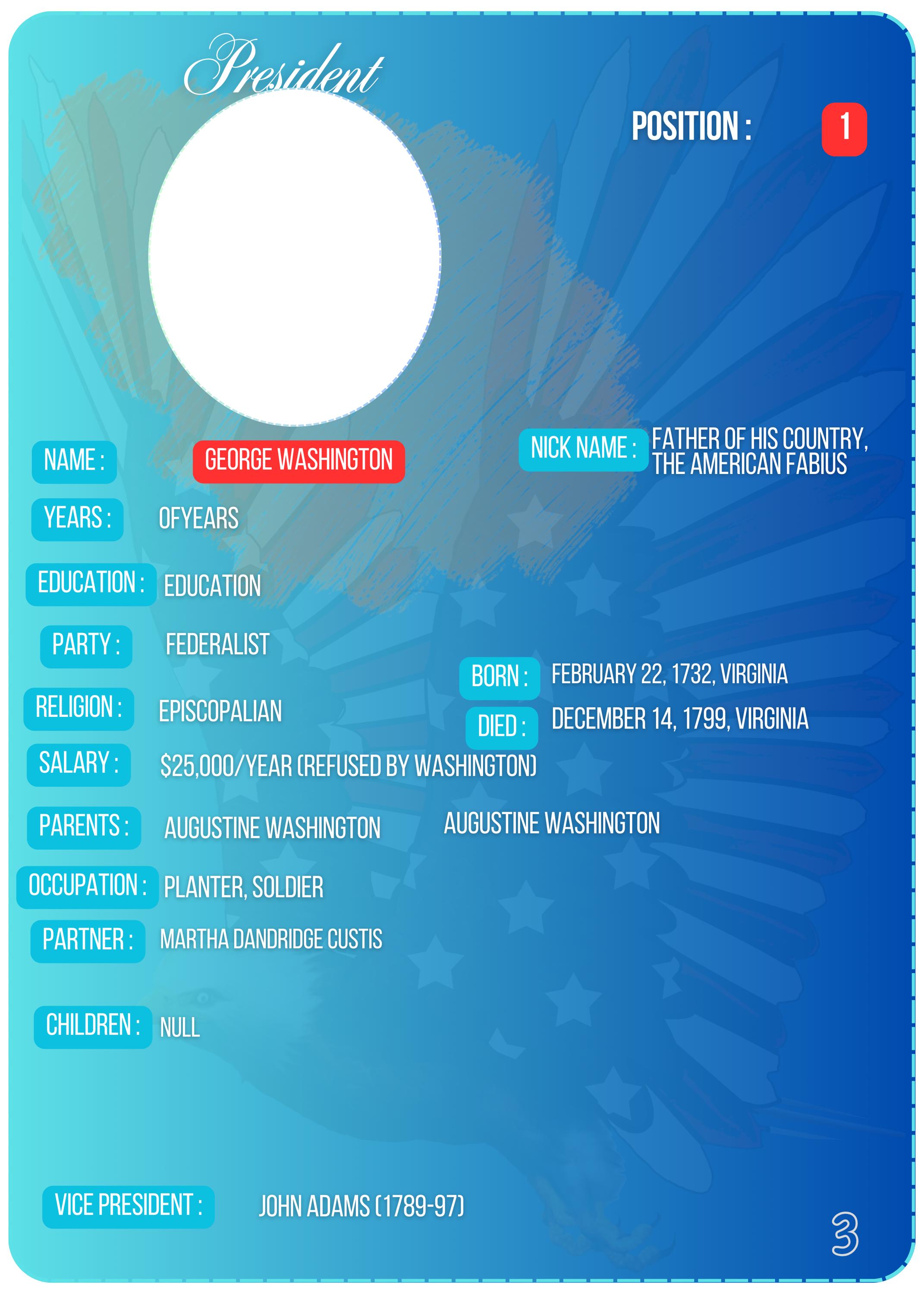 Historical U.S. Presidents Printable Flashcards + Fully Editable Canva ...