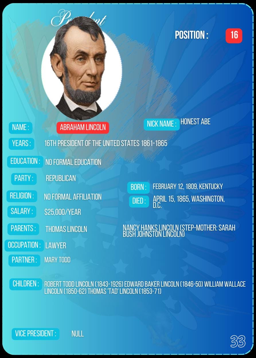 Historical U.S. Presidents Printable Flashcards + Fully Editable Canva ...