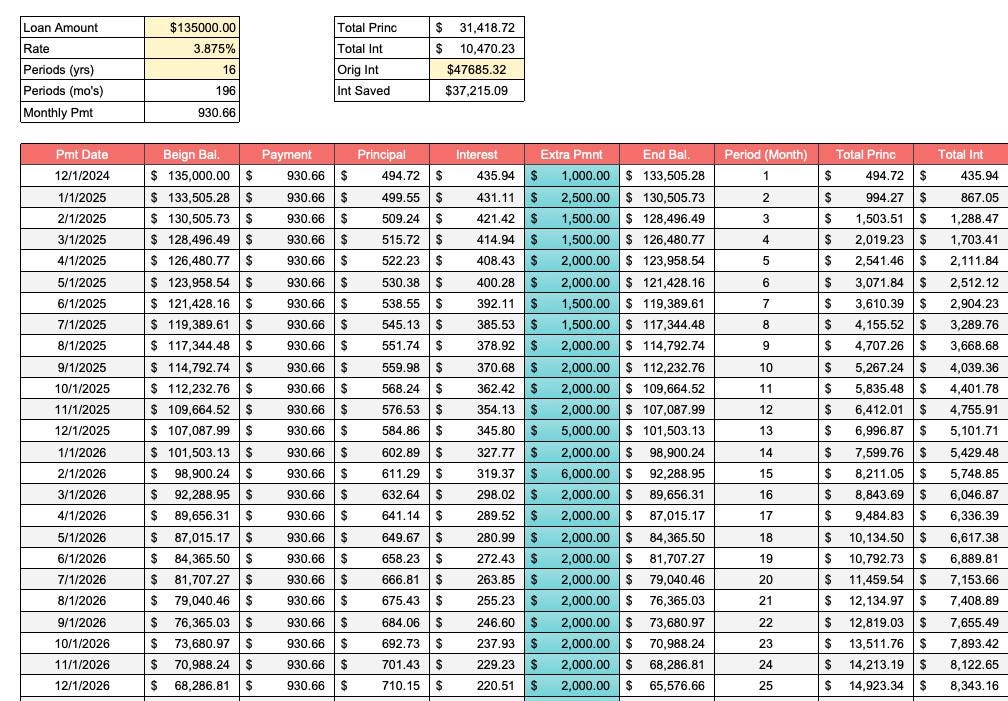 Mortgage Amortization Schedule W/ Extra Payment Calculator - Etsy