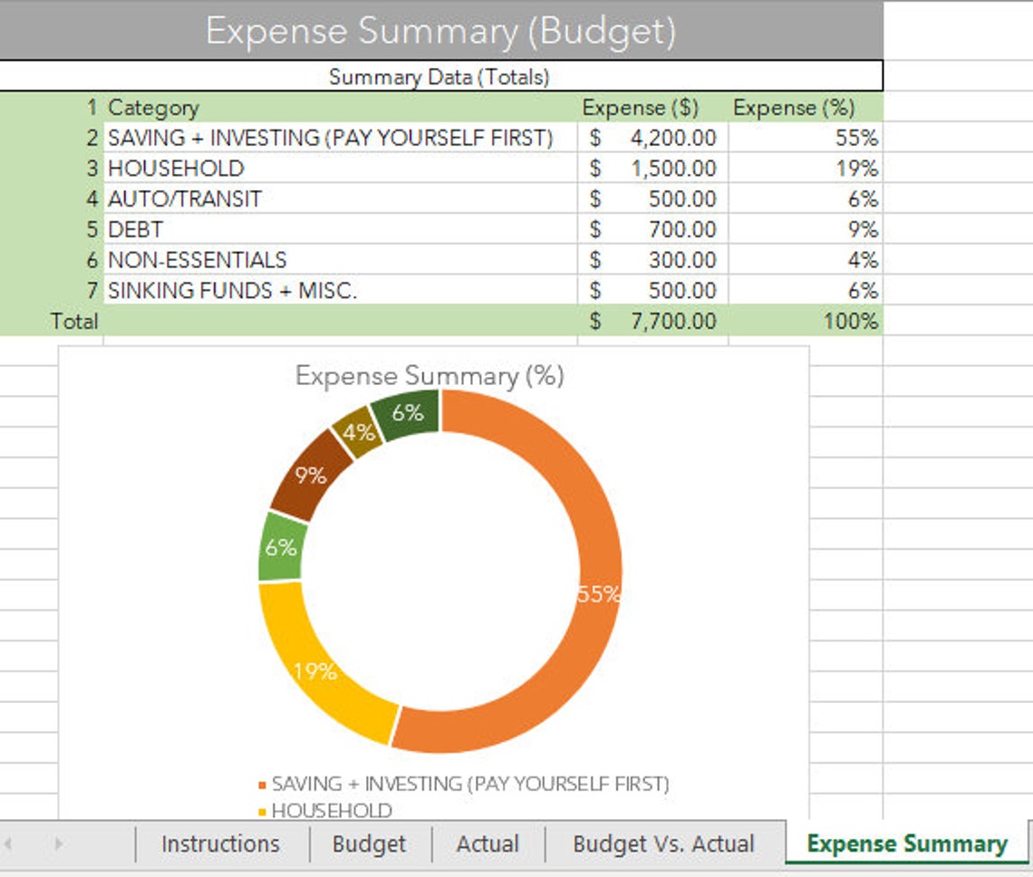 Annual Budget Template | Includes Actual Vs. Budget Comparison and ...