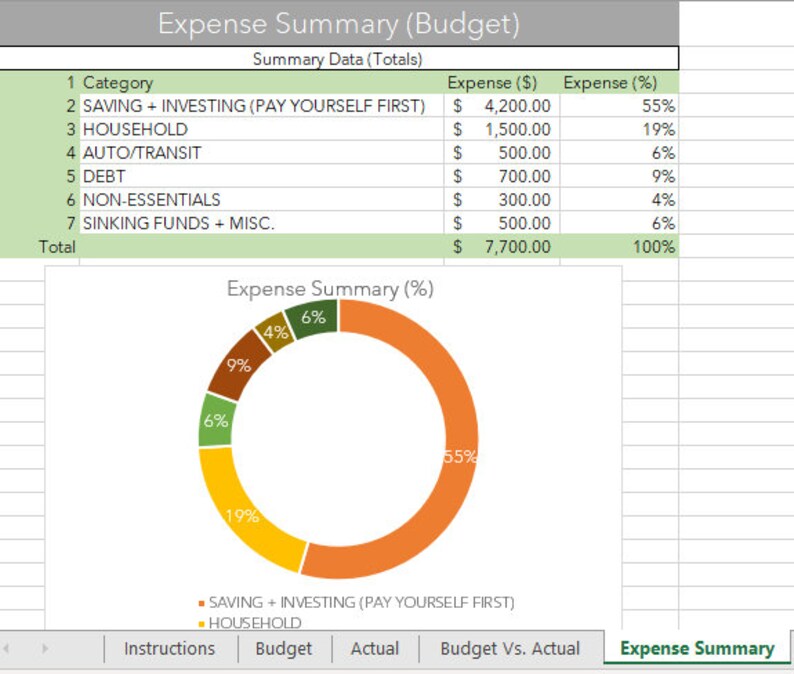 Annual Budget Template Includes Actual Vs. Budget Comparison - Etsy