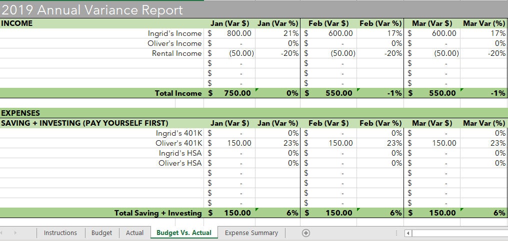 Annual Budget Template | Includes Actual Vs. Budget Comparison and ...