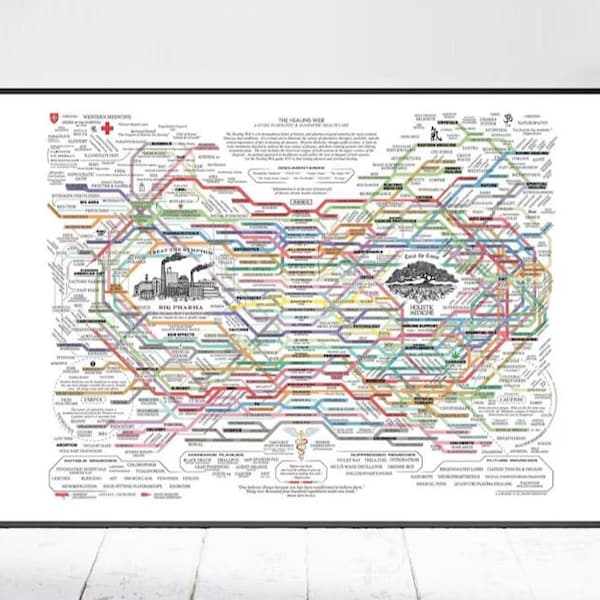 The Healing Web Chart - Etsy