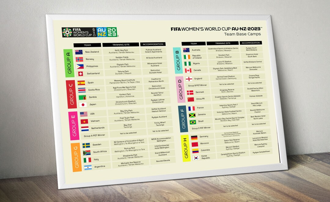 Summer Fifa Womens World Cup Poster 2023 - Etsy Canada