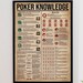 Craft Beer Knowledge Poster, Types of Beer Chart Wallart, Beer Expert ...