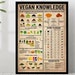 Coffee Knowledge Vintage Poster, Coffee Art Print, Coffee Lover Gift ...