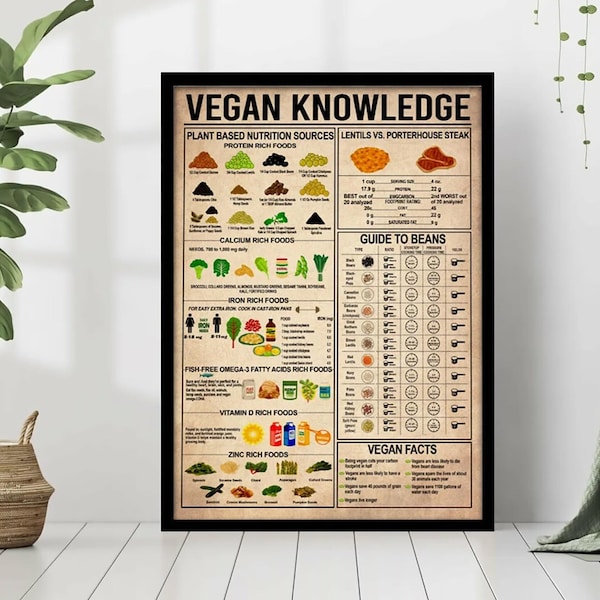 Vegan Poster - Etsy