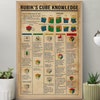 Homesteading Knowledge Vintage Poster, Knowledge Poster, Homesteading ...