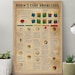 Homesteading Knowledge Vintage Poster, Knowledge Poster, Homesteading ...