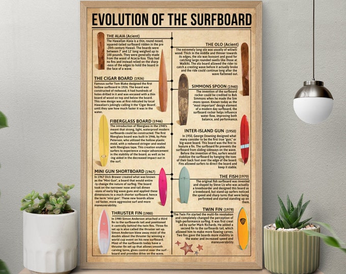 Evolution of the Surfboard Poster, Surfing Wall Art, Surf History ...