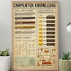 Coffee Knowledge Vintage Poster, Coffee Art Print, Coffee Lover Gift ...