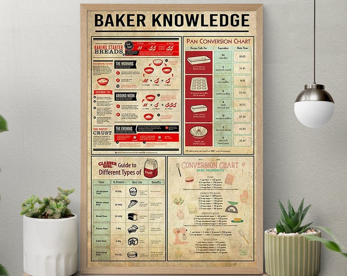 Baker Knowledge Vintage Poster, Knowledge Poster, Baking Art Print ...