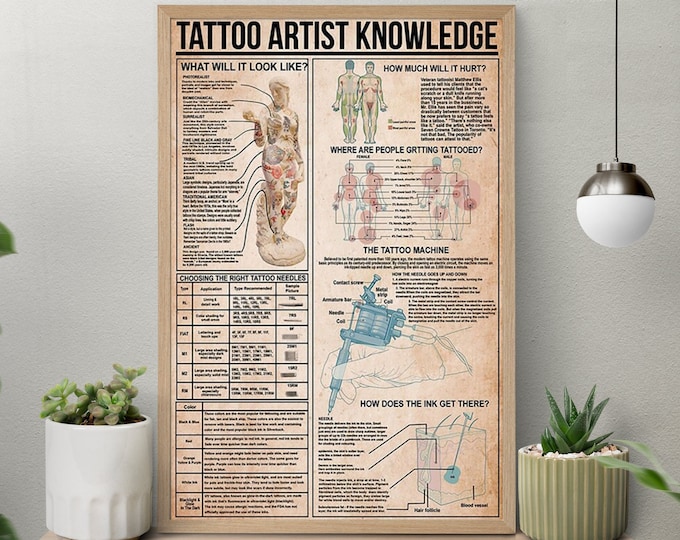 Tattoo Artist Knowledge Vintage Poster, Knowledge Poster, Tattoo Artist ...