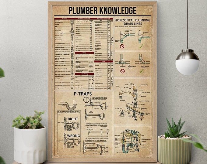 Plumber Knowledge Vintage Poster, Knowledge Poster, Plumber Retro Art Print, Plumber Retro Wall ...