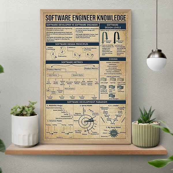 Software Engineer Gifts - 60+ Gift Ideas for 2024