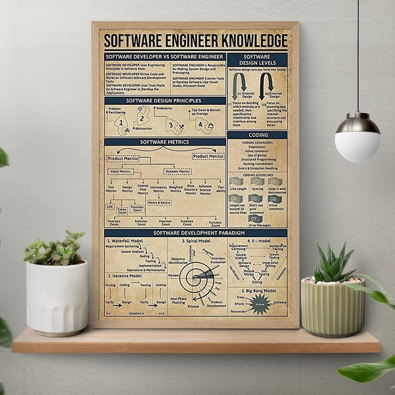 Software Engineer Gifts - 60+ Gift Ideas for 2025