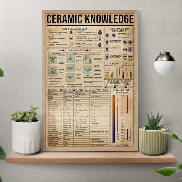 Stages of Clay Poster - Etsy