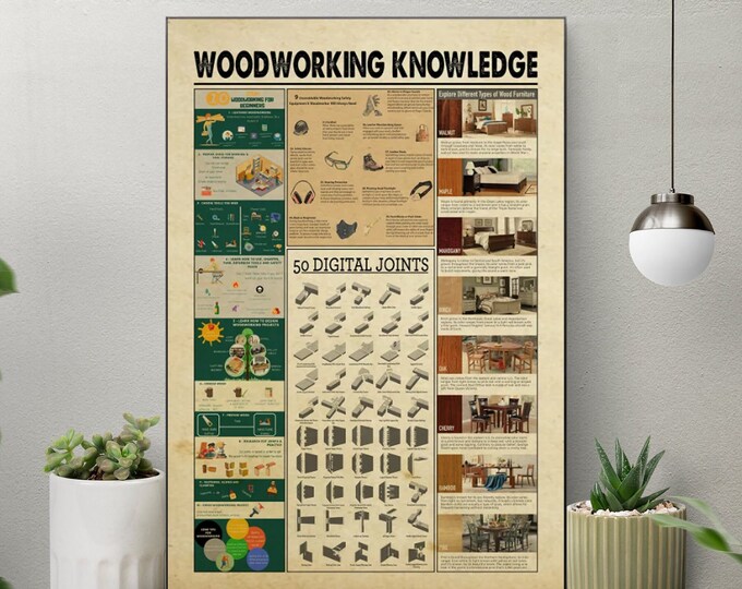 Types of Wood Poster, Retro Woodworking Knowledge Wall Art Print, Wood ...
